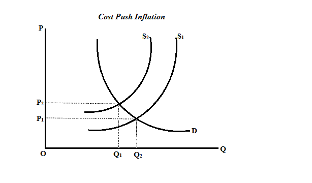 Simple Blog: Inflasi dan Deflasi