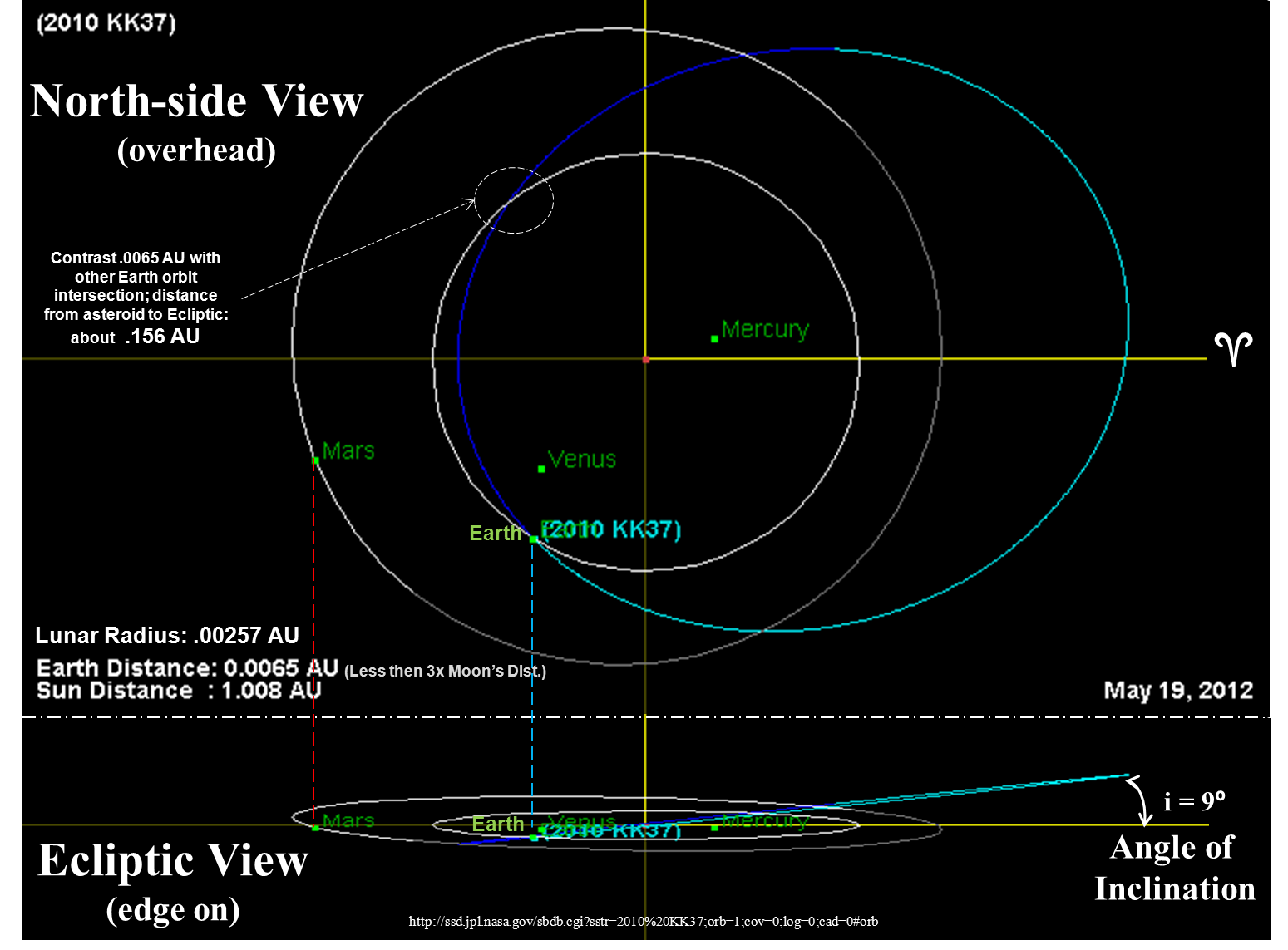 A Thought Experiment: Resonant Cyclers