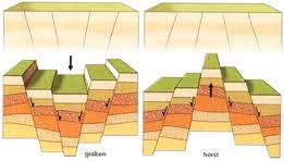 Asombrosa Fosa tectónica | Naturaleza asombrosa, maravillas naturales