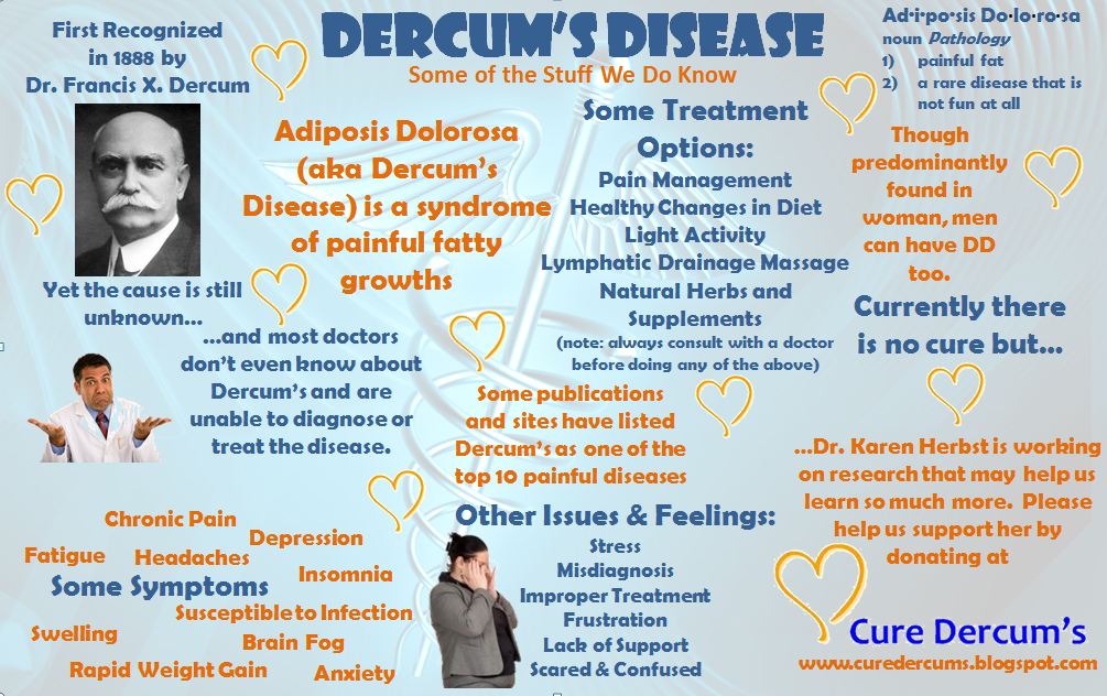 Cure Dercum's: Dercum's Disease: A Quick Overview