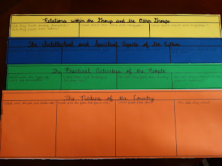 The Joys of Montessori Homeschooling: History Question Charts