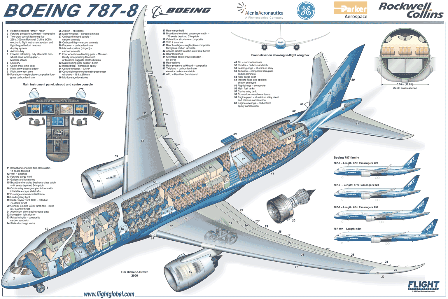 ASAS & ¨FLAPS: Boeing comemora entrega de primeiro 787 Dreamliner