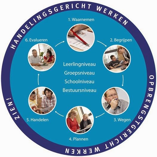 Onderwijs en zo voort ........: 0308. Groepsplan of Handelingsplan