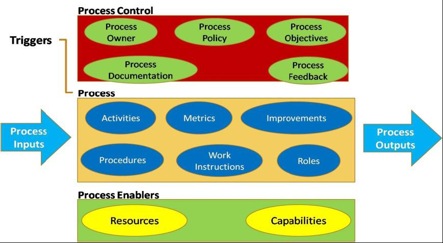 ERP Implementation Planning Guide: Service Management In ITIL