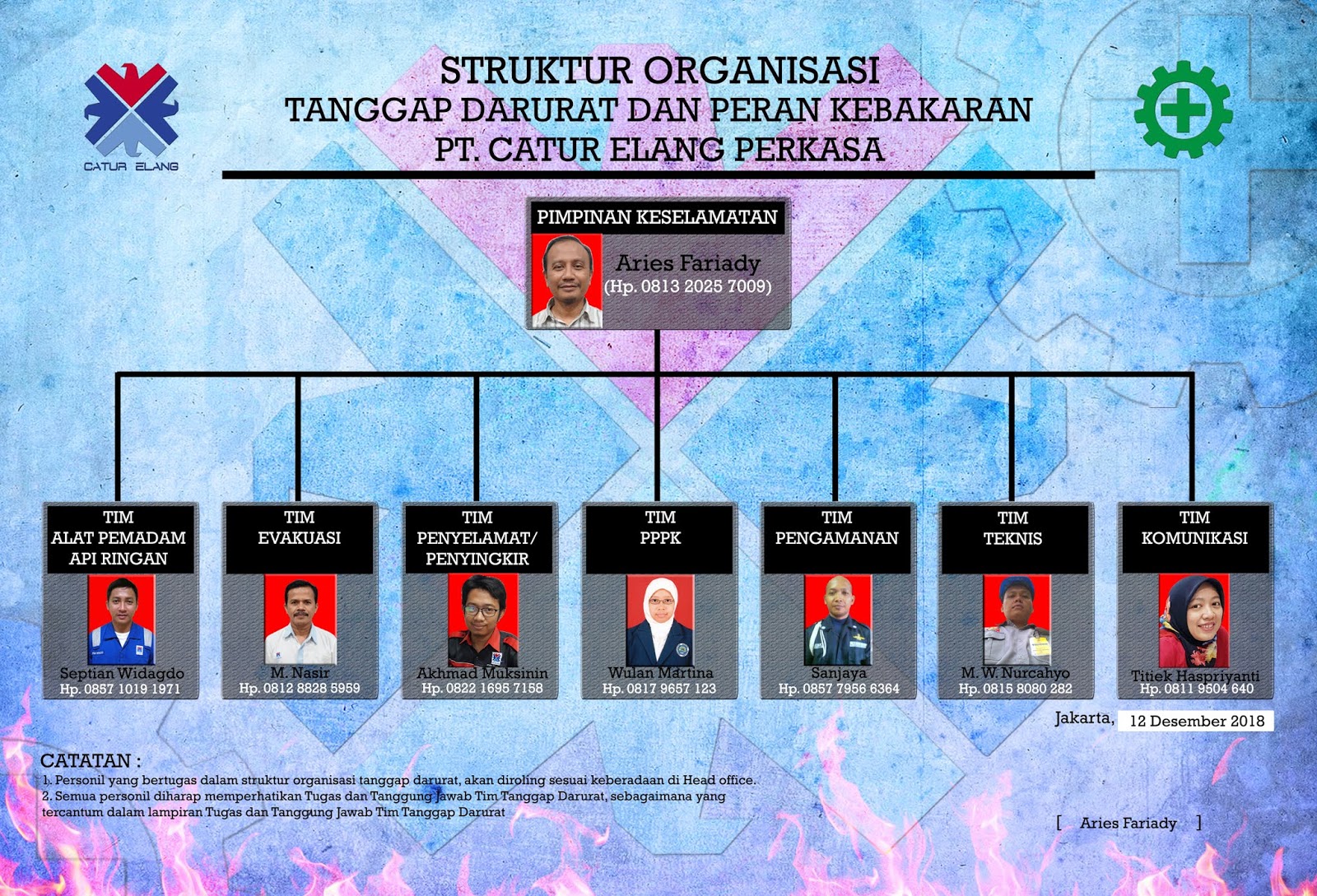 PT. CATUR ELANG PERKASA QHSE DEPARTEMENT: PROSEDUR KESIAPSIAGAAN ...