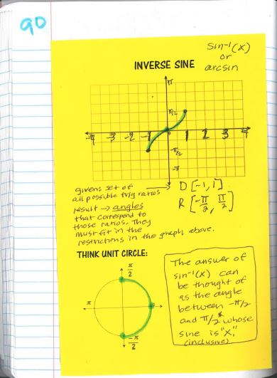 Beautiful Math: Inverse Trig Functions Revisited