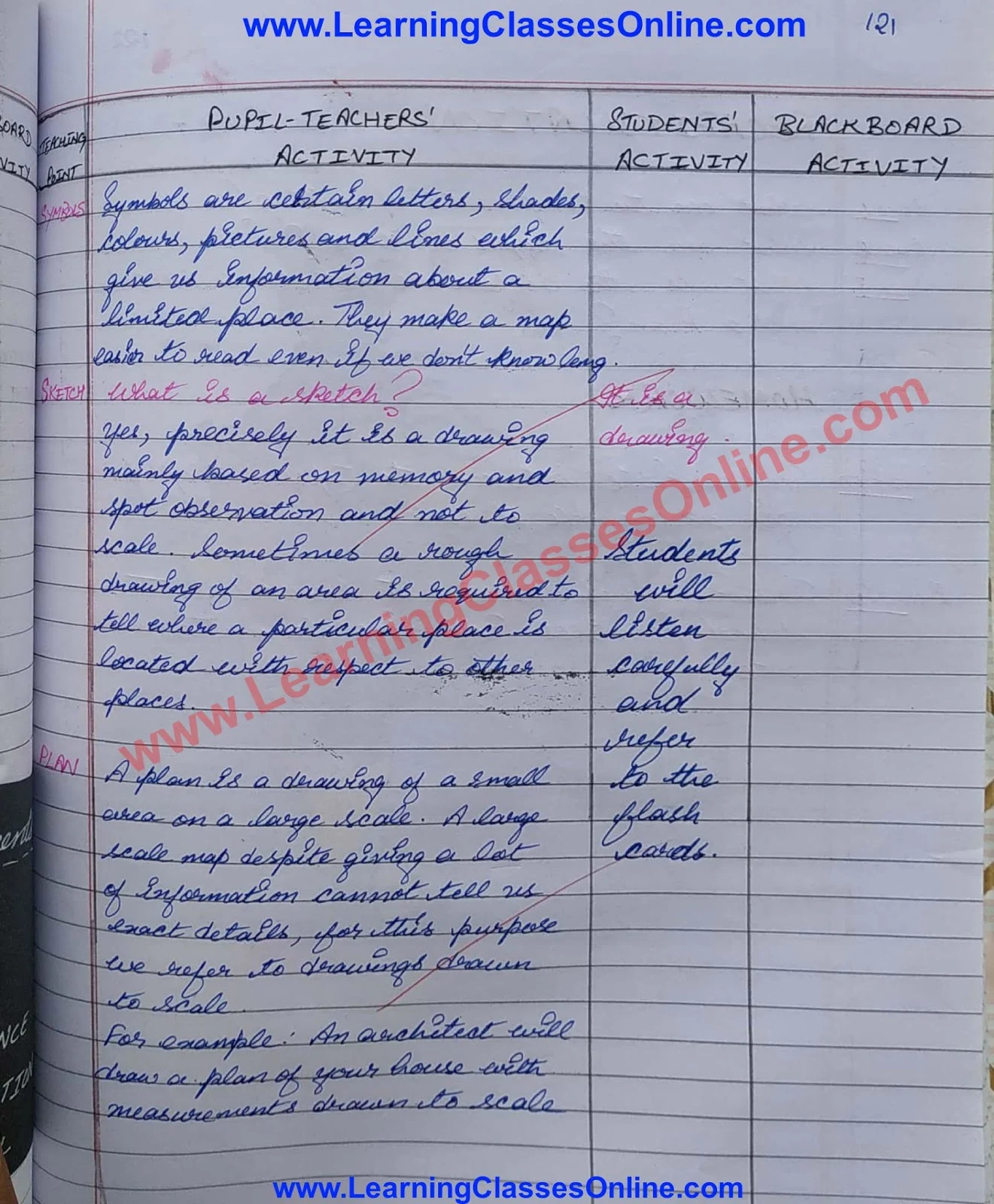 Lesson Plan for Social Studies Class 6 CBSE