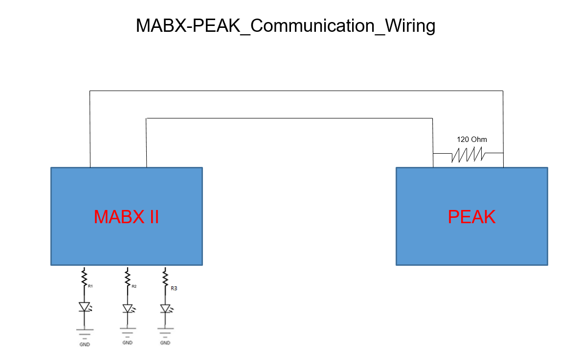 Caner Ezeroğlu: MicroAutoBox_CAN_III