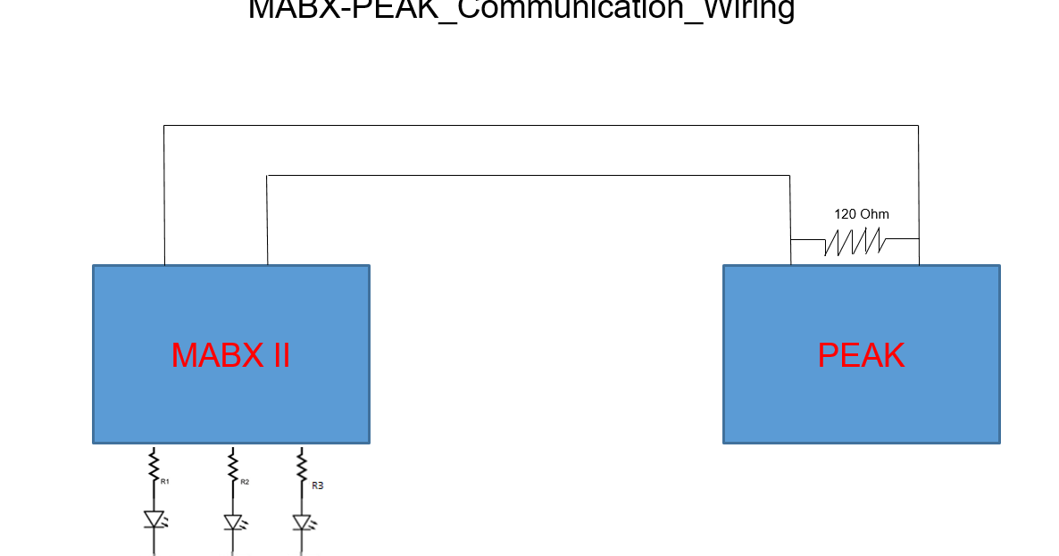 Caner Ezeroğlu: MicroAutoBox_CAN_III