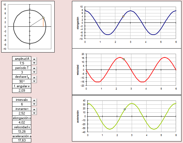 Matemáticas Educativas: Movimiento armónico simple (I)