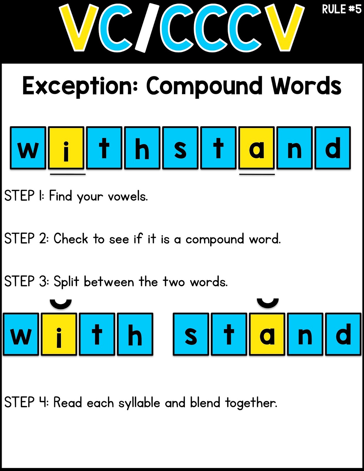 Syllable Division Rules | Sarah's First Grade Snippets | Bloglovin’