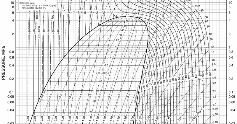 Mollier Diagram Industrial Ventilation Cx Programmer Forums Mrplc Com ... Mollier Diagram Industrial Ventilation Cx Programmer Forums Mrplc Com ...