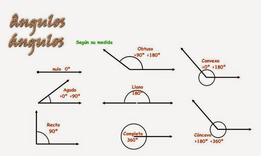 ÁNGULOS ~ Felancho22