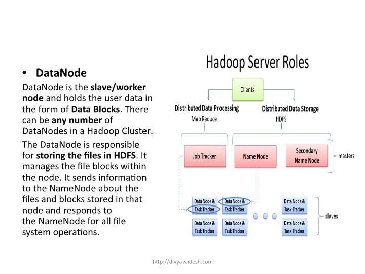 Data Science and Big Data Hadoop: Hadoop and HDFS Concept