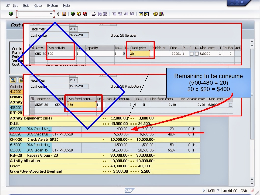 青蛙SAP分享 Froggy's SAP sharing: SAP CO Overhaed Cost Controlling - Plan ...