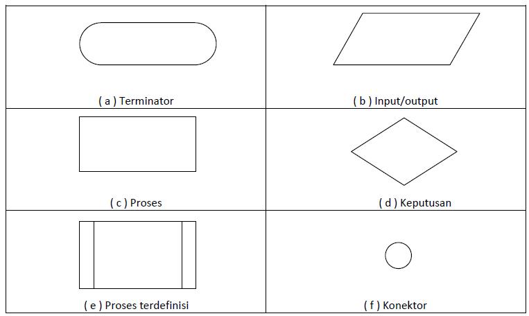 Algoritma dan Pemograman Java untuk Pemula