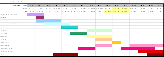 Clouded Animation: Production Plan