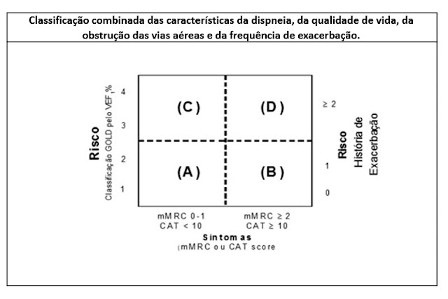 EPM Journal of Medicine - Blog de Medicina Interna: GOLD 2016 ...