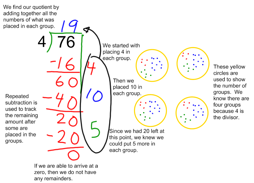 Mr. Carr's Grade 4 Class: Repeated Subtraction