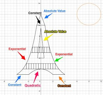 Learning with Tape: App-smashing with Desmos