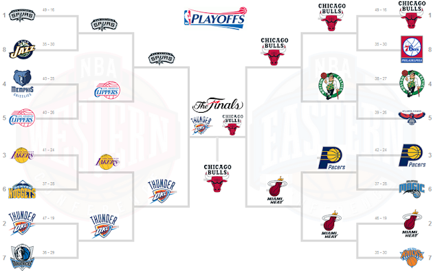 Welcome to Behind The Bench Sports!: The NBA Playoffs are BIG in 2012