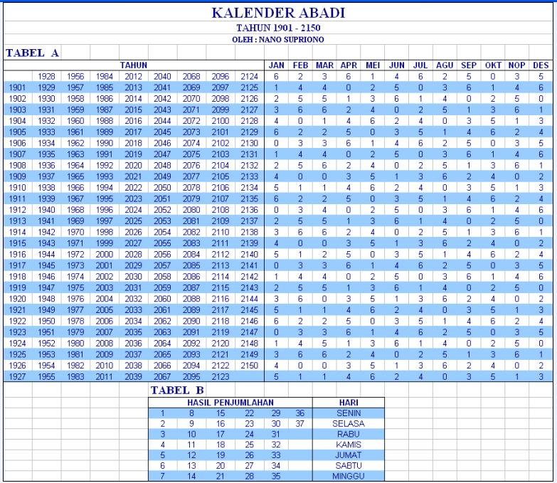 KALENDER ABADI - READS | A Blog by Widiani