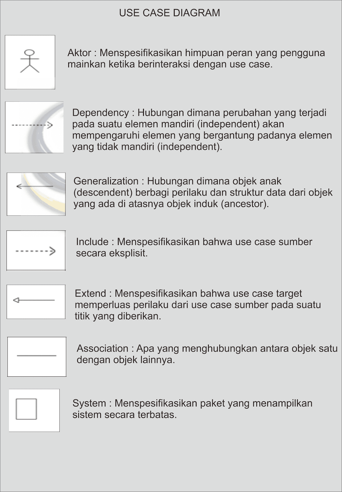 CheatSheet Simbol UML DA
