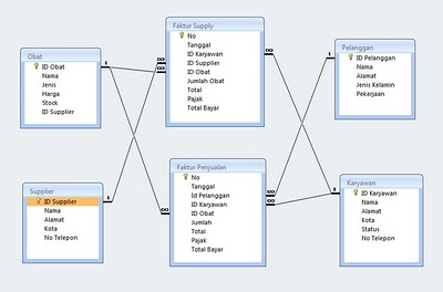 contoh Tabel database relation | UYAB.NET
