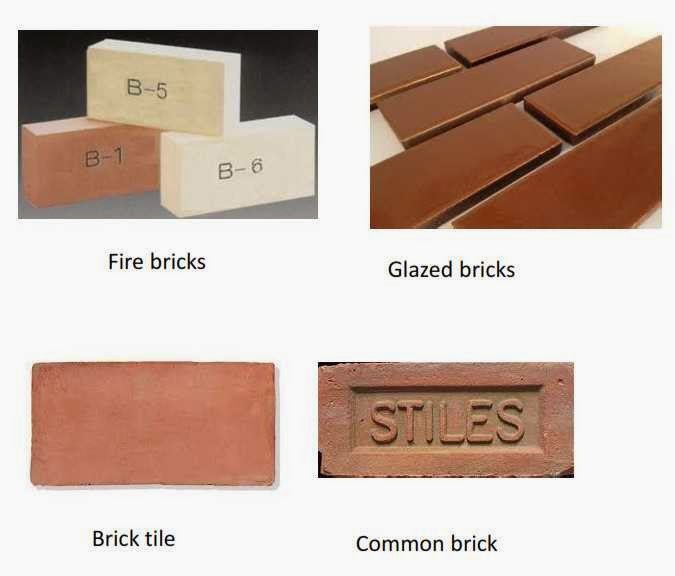 BUILDING CONSTRUCTION AND DRAWING ~ EDUCATION FOR EVERYONE