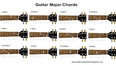 Guitar Chords: Guitar Chords-Major Chord Chart (Diagrams)