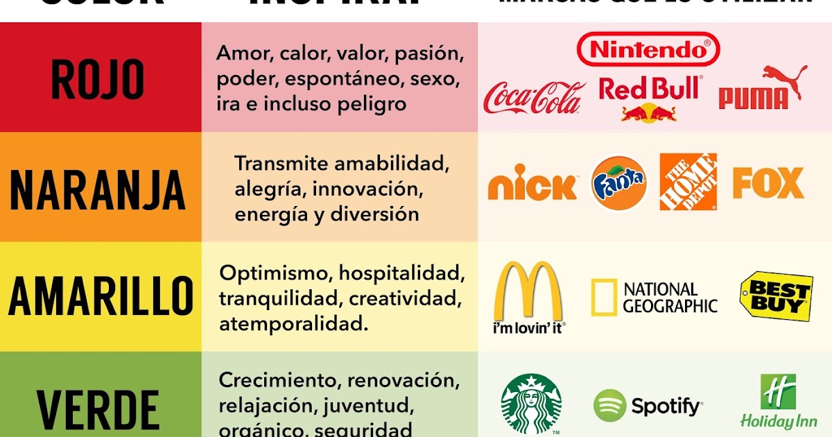 Psicologia Del Color