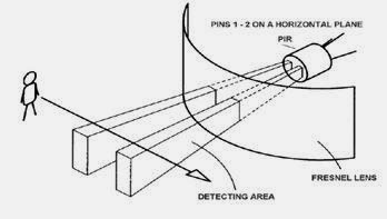 Catatan Sederhana Dhany: Elektronika : 10 Jenis Sensor, Cara Kerja dan ...