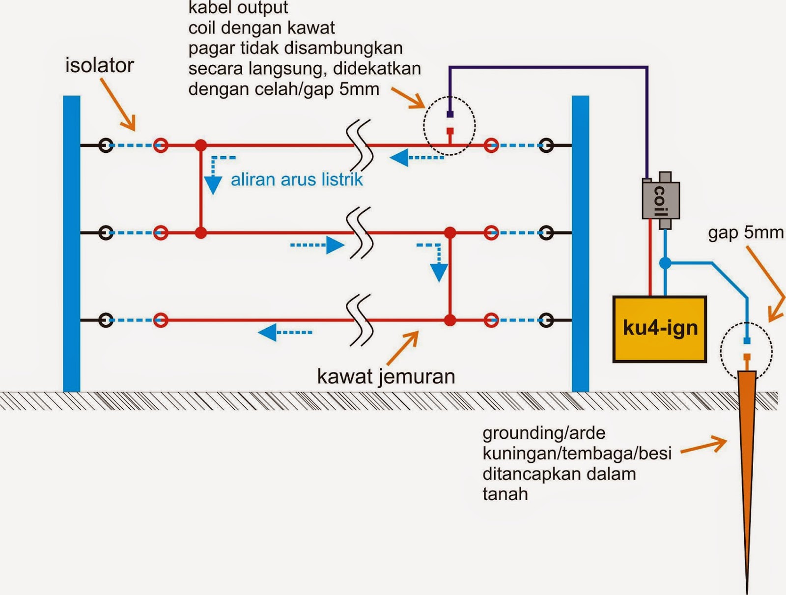 Temperatur Kontrol & Volt Meter Digital | MALANG | keretauap120@gmail ...