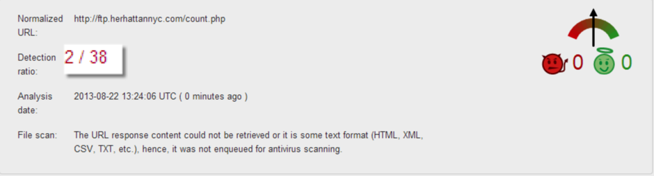 Quttera Web Security Blog Javascript Malware Injecting Malicious Iframes In Website Pages