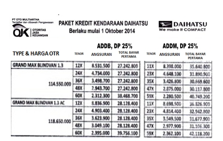 2014 | Mobil Daihatsu