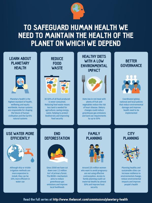 We Live In A Political World: #207 / Planetary Health