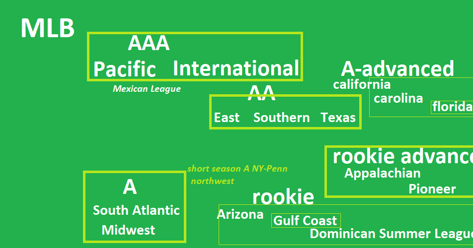 Next Major League Expansion Team: Map and Chart of Pro Baseball