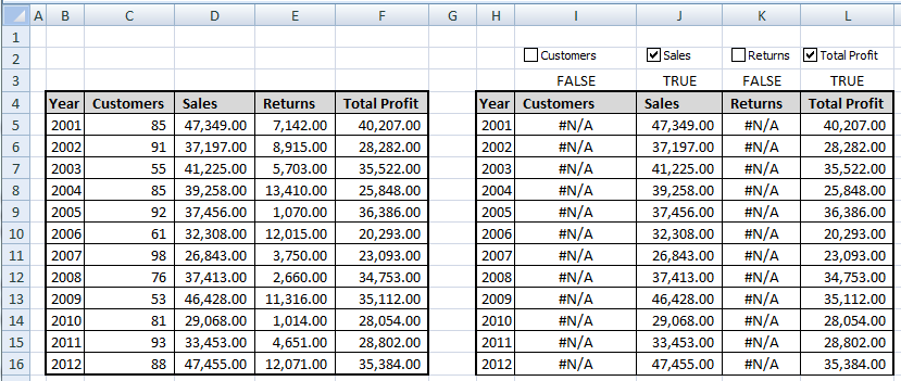 Excel Professor Dashboard Dynamic Data Designing A Simple User Interface