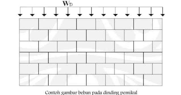RUMAH ARSITEK: STRUKTUR DINDING PEMIKUL (THE BEARING-WALL STRUCTURE )