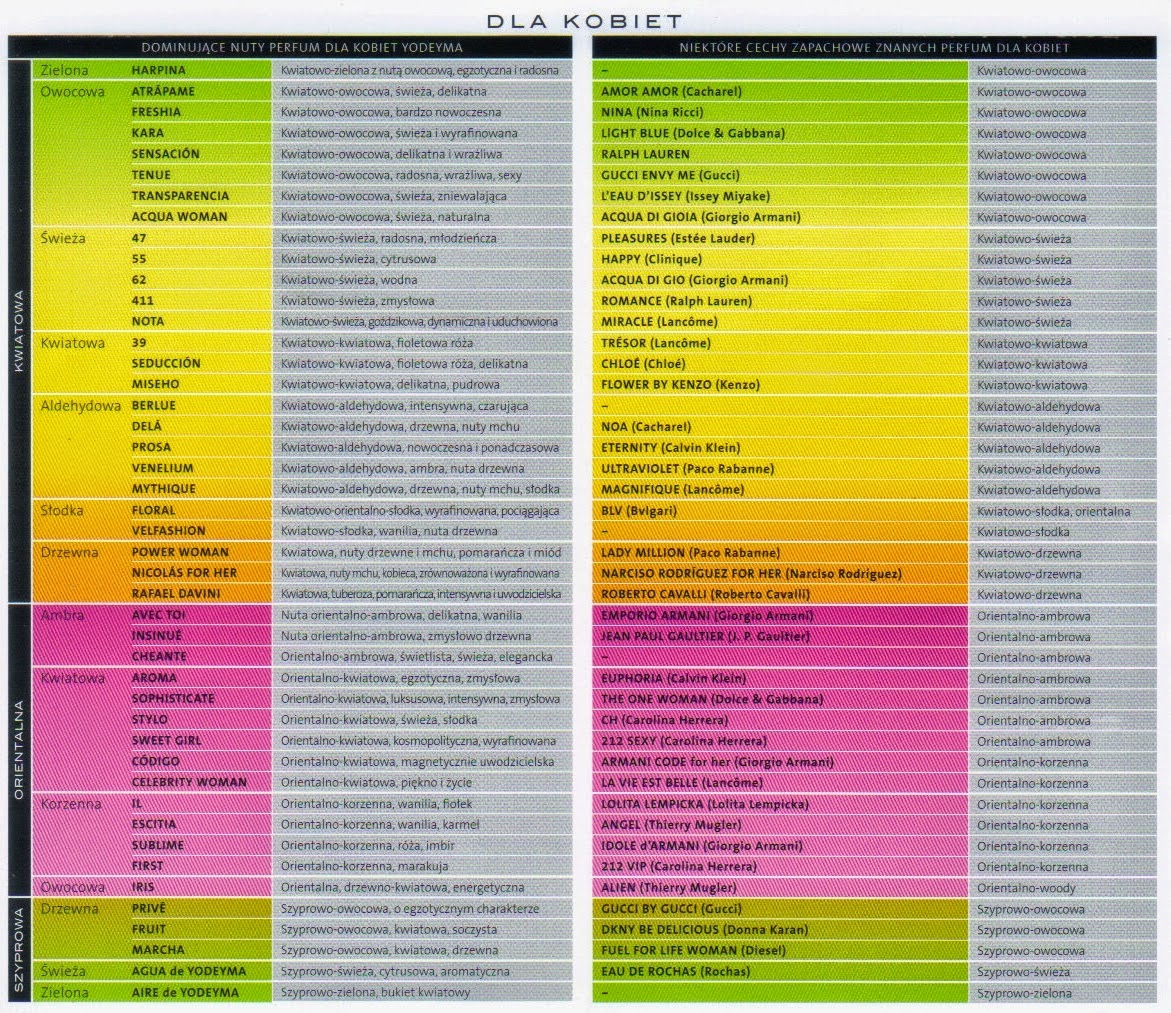 Testowaczek: Próbka perfum Yodeyma
