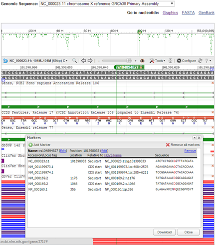 Fabry Disease and the GLA Gene