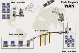 Módulo 5. Instalación y Administración de Redes de Área Local.: TIPOS ...