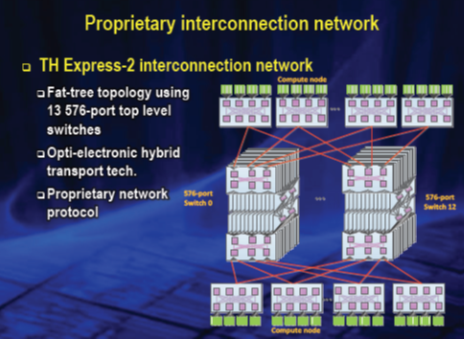 빅터의 IT 이야기: Tianhe-2(Milky Way-2) 슈퍼컴 시스템 분석 – 패브릭 & Frontend