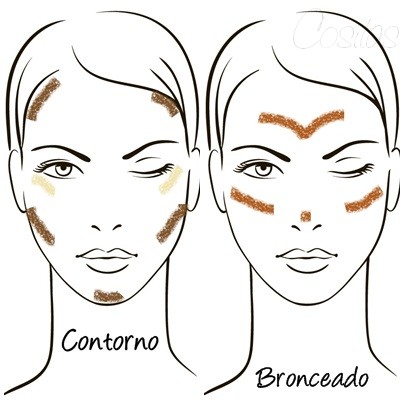 Cositas: Contornear o broncear el rostro