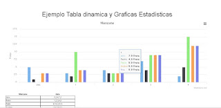 Tablas y gráficas estadísticas dinámicas con JavaScript, highcharts ...