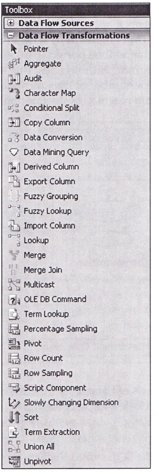 HodentekMSSS: Tools in SQL Server Integration Services
