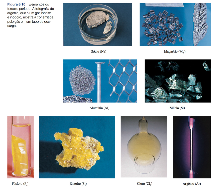 Elementos do terceiro período