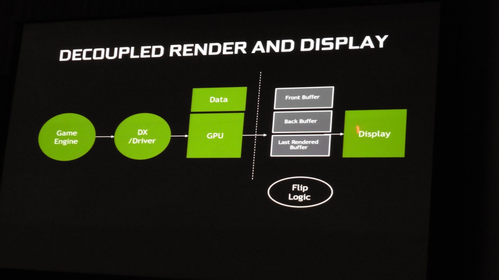 NVIDIA Introduces Ansel and Fast Sync in GeForce GTX 1080 Regional ...