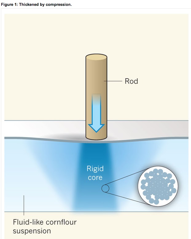 Geology in Motion: It's the Olympics--Take a lap on corn starch!