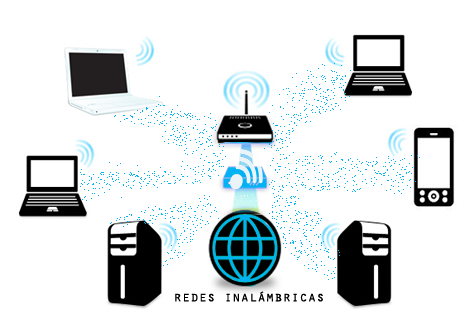 Gestión de recursos y sistemas interconectados: Redes inalámbricas